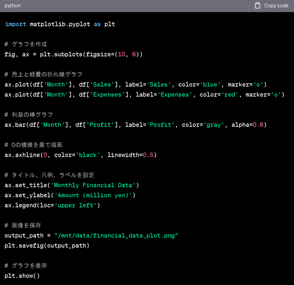 ChatGPTが進化！新機能「Advanced data analysis（旧：Code interpreter）」の活用例 | ハッシュタグ ...